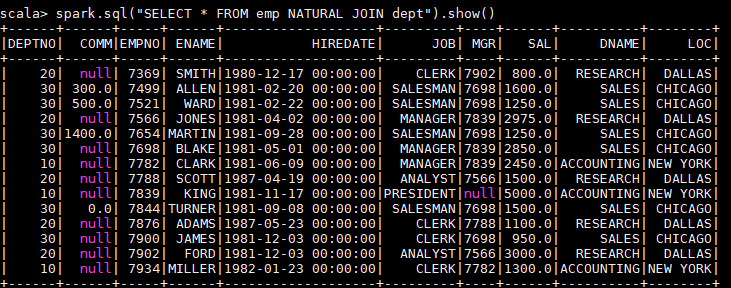 Spark SQL JOIN Ljjyy 